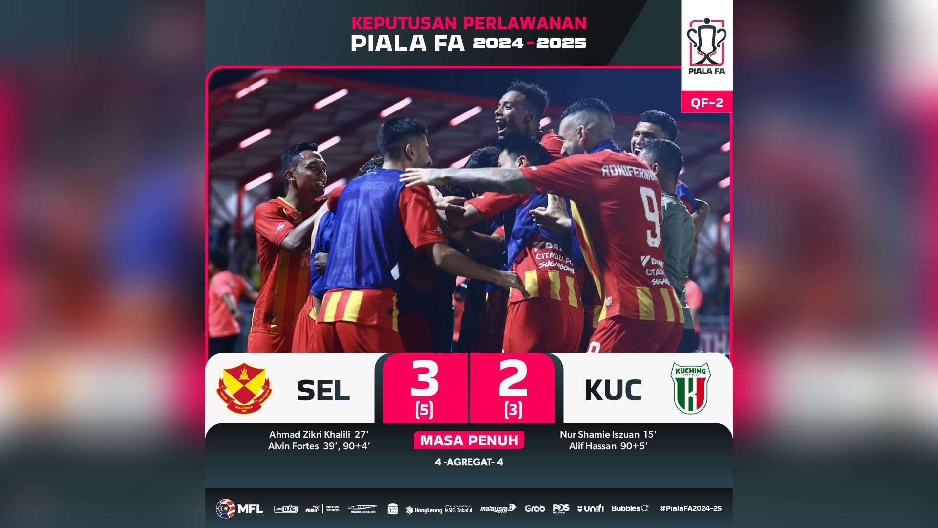 Piala FA: Selangor ke separuh akhir dalam aksi penuh drama | Stadium Astro