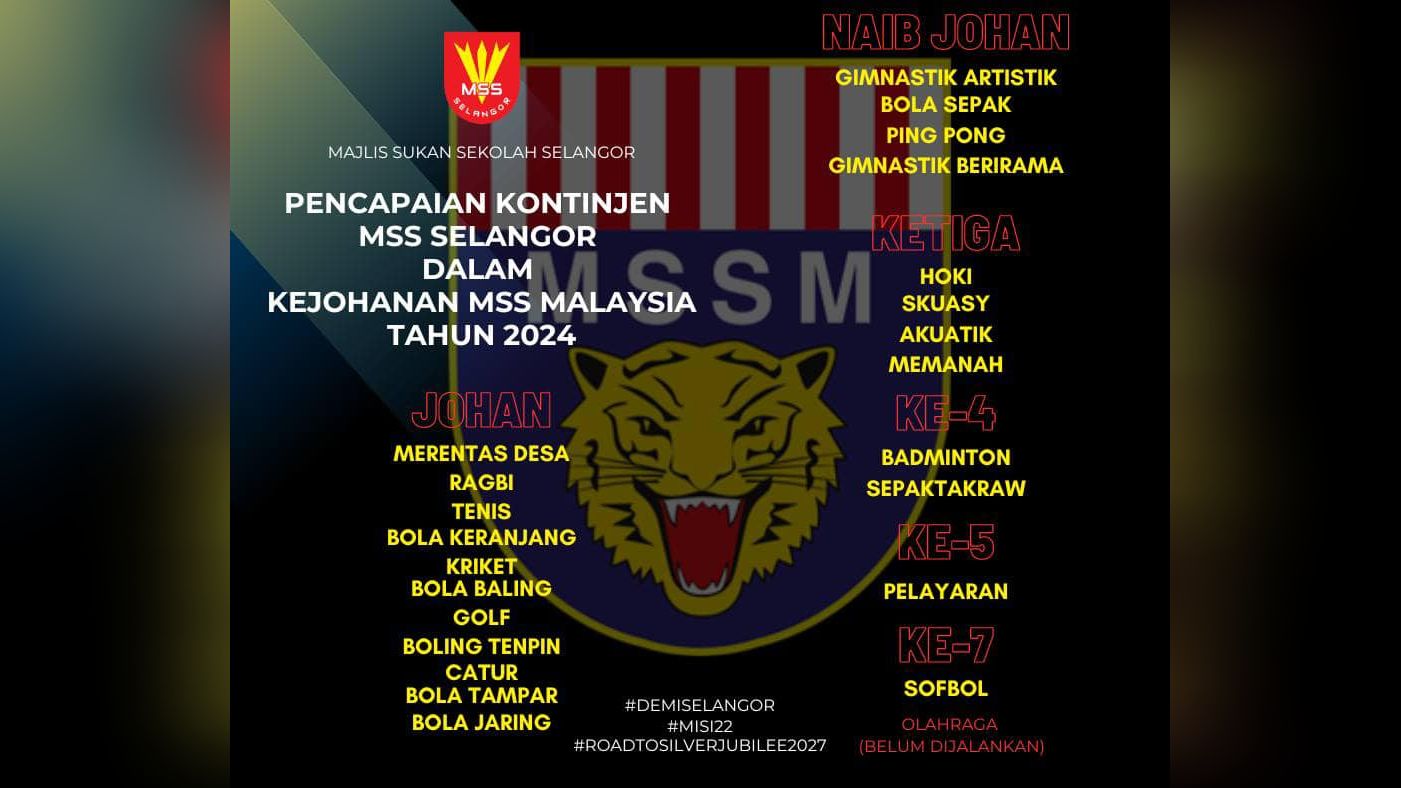 MSSM: Selangor muncul juara dalam 11 sukan | Stadium Astro