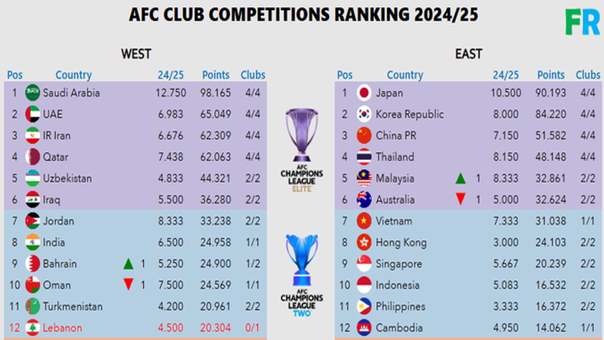 Ranking MA AFC: Kemenangan JDT pacu Malaysia pintas Australia | Stadium ...
